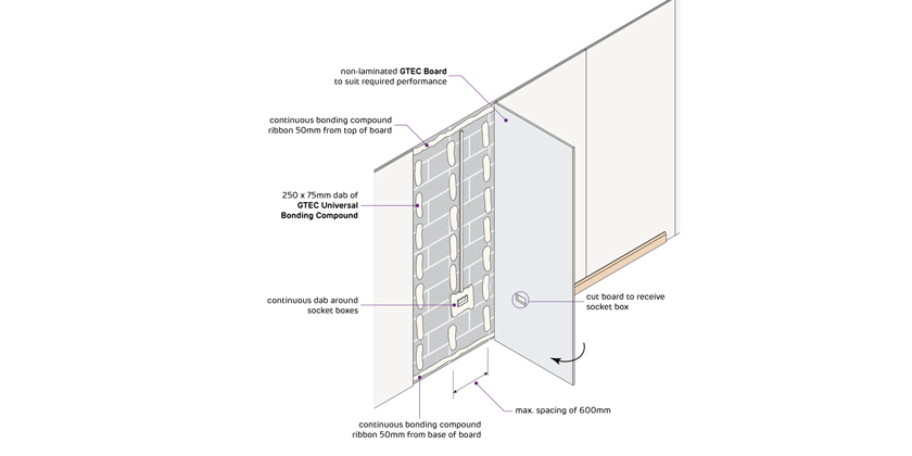 Dot and Dab - Hartley Plastering