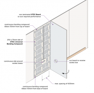 Dot and Dab - Hartley Plastering
